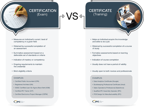 Certificate vs Certification: Which is Right for Me? | electronics.org